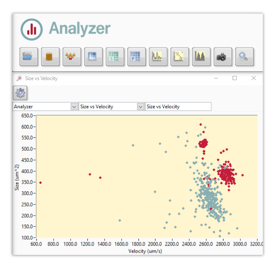 Illuminate™ Software for Cellular Image Analysis - LumaCyte