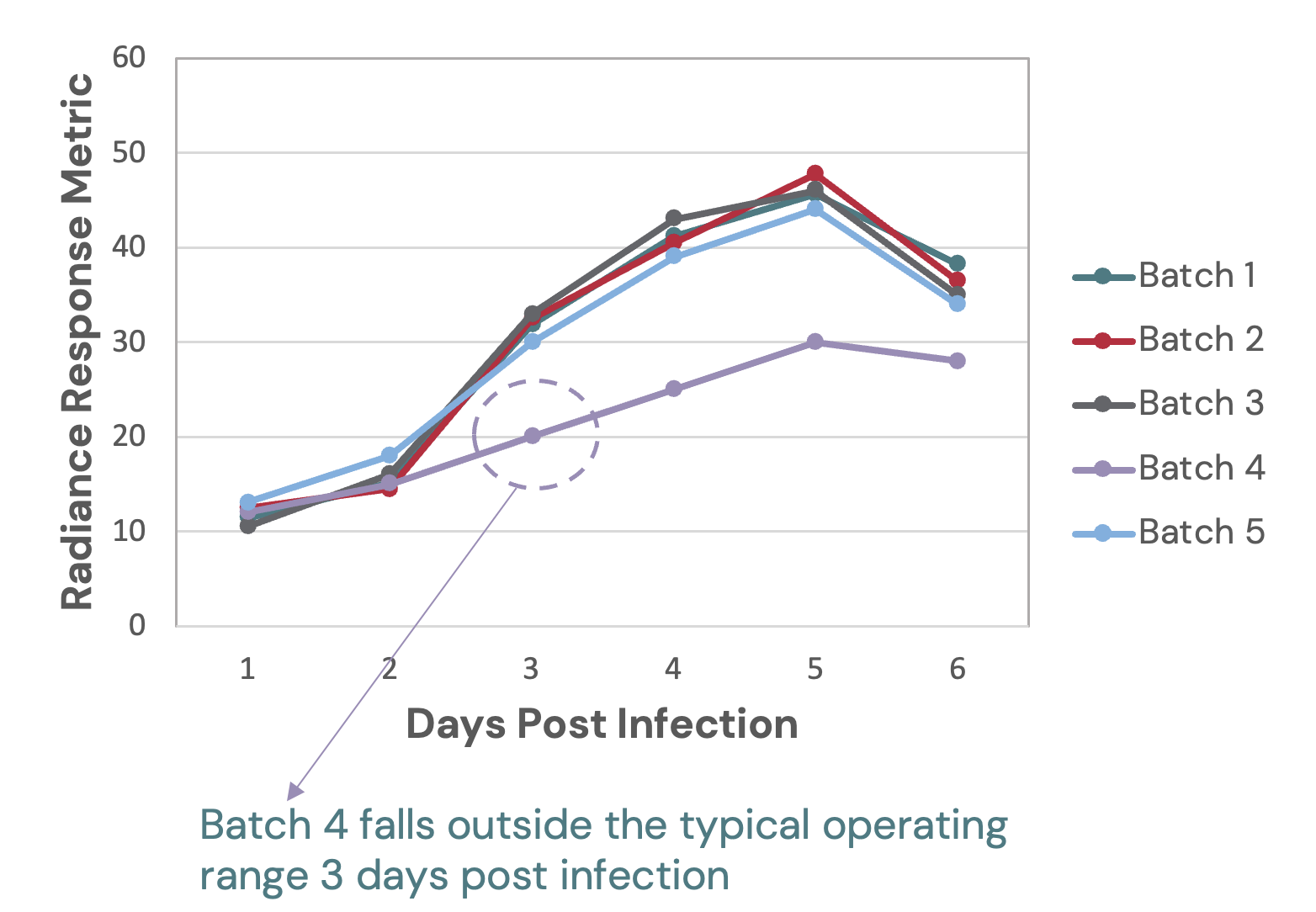 In Process Monitoring - LumaCyte