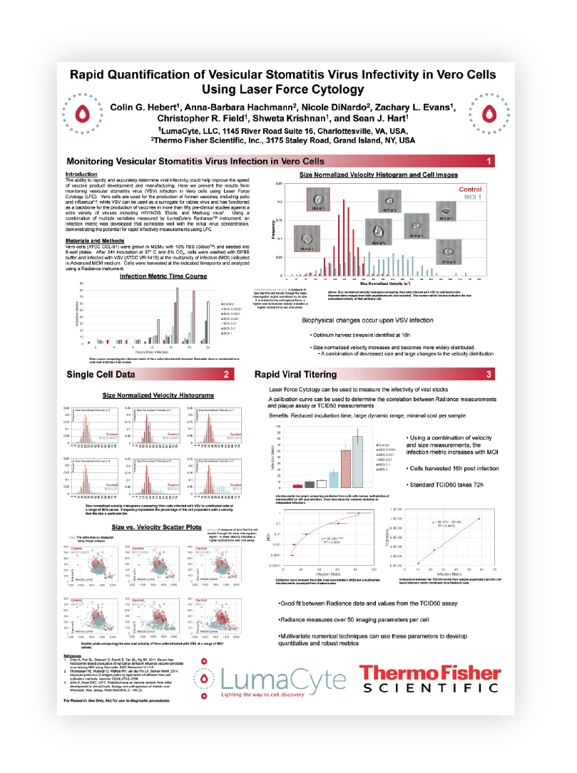 Vesicular Stomatitus Virus Quantification - LumaCyte