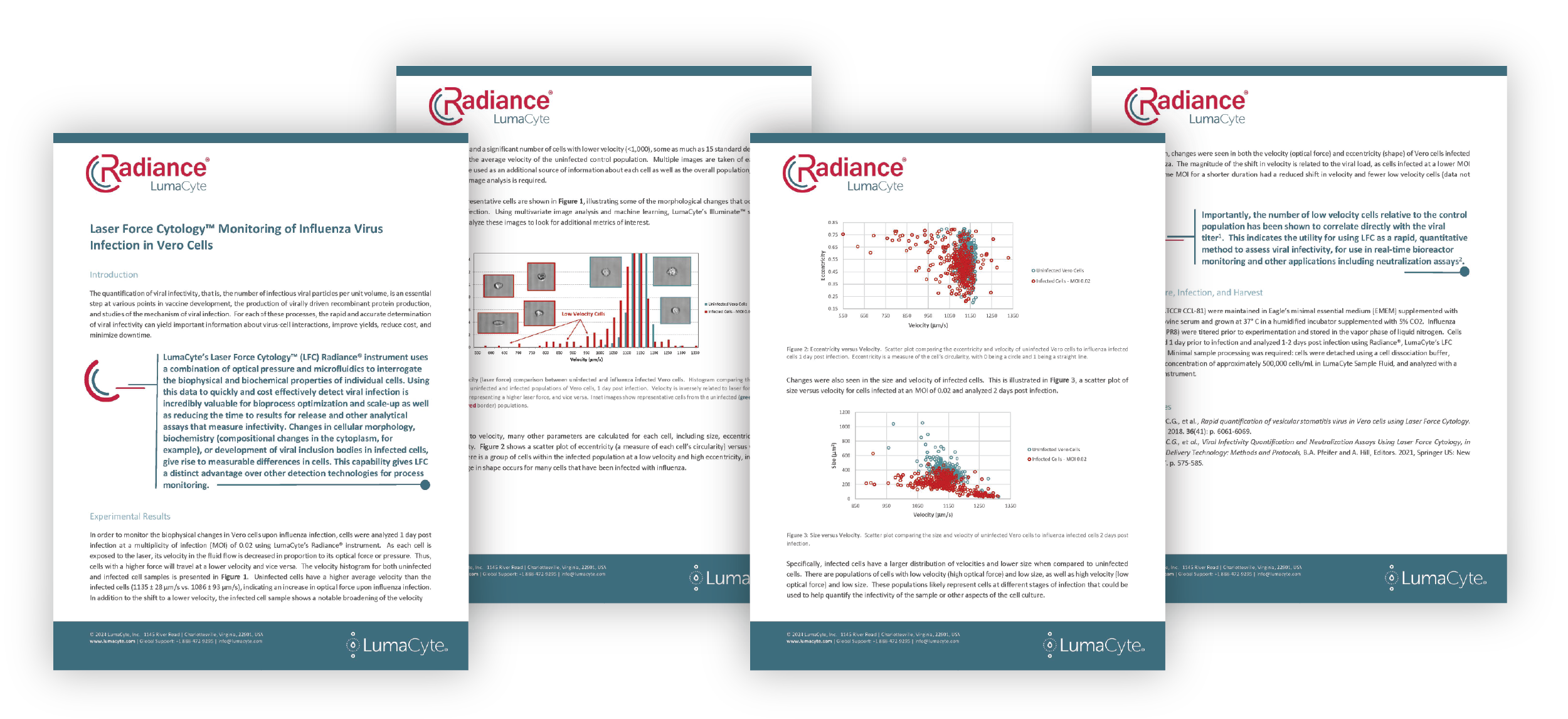 Laser Force Cytology™ (LFC™) Monitoring of Influenza Virus Infection ...