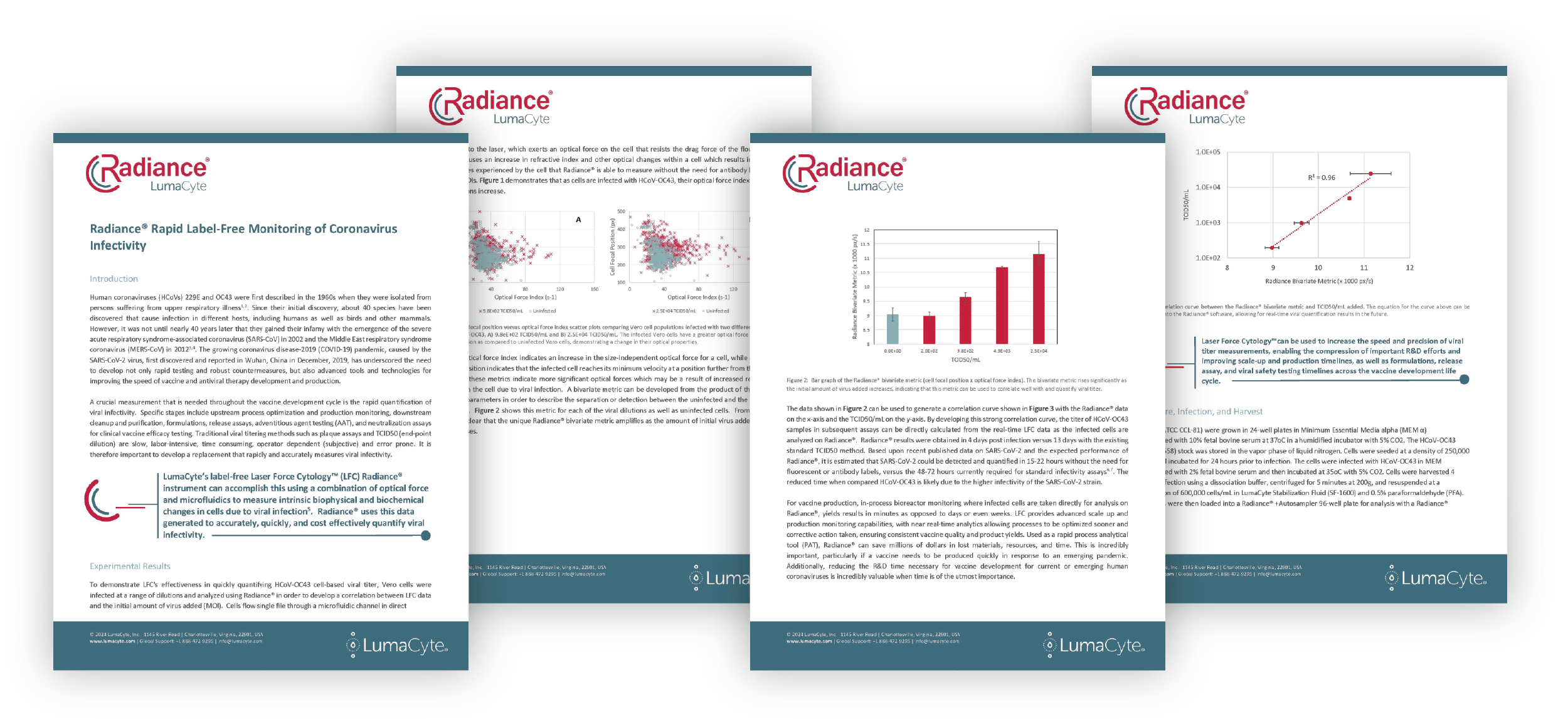 Radiance® Rapid Label-Free Monitoring of Coronavirus Infectivity - LumaCyte